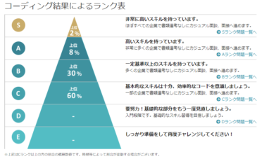 Paizaの評判は？スキルチェックのSランクはあまり意味がない。 | Webpia