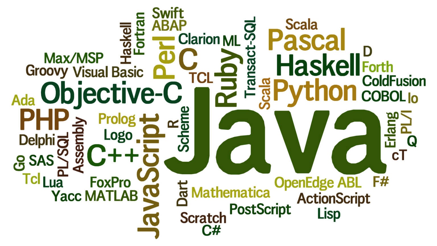 Pythonでできること7つと初心者でも作れるもの3つを具体例付きで紹介！ | Webpia