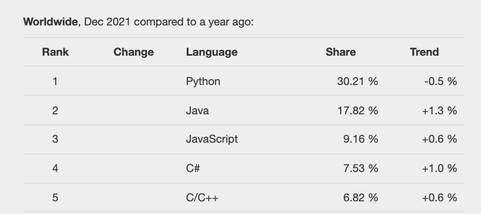 【厳選】Pythonが学べるおすすめのプログラミングスクール5校 | Webpia